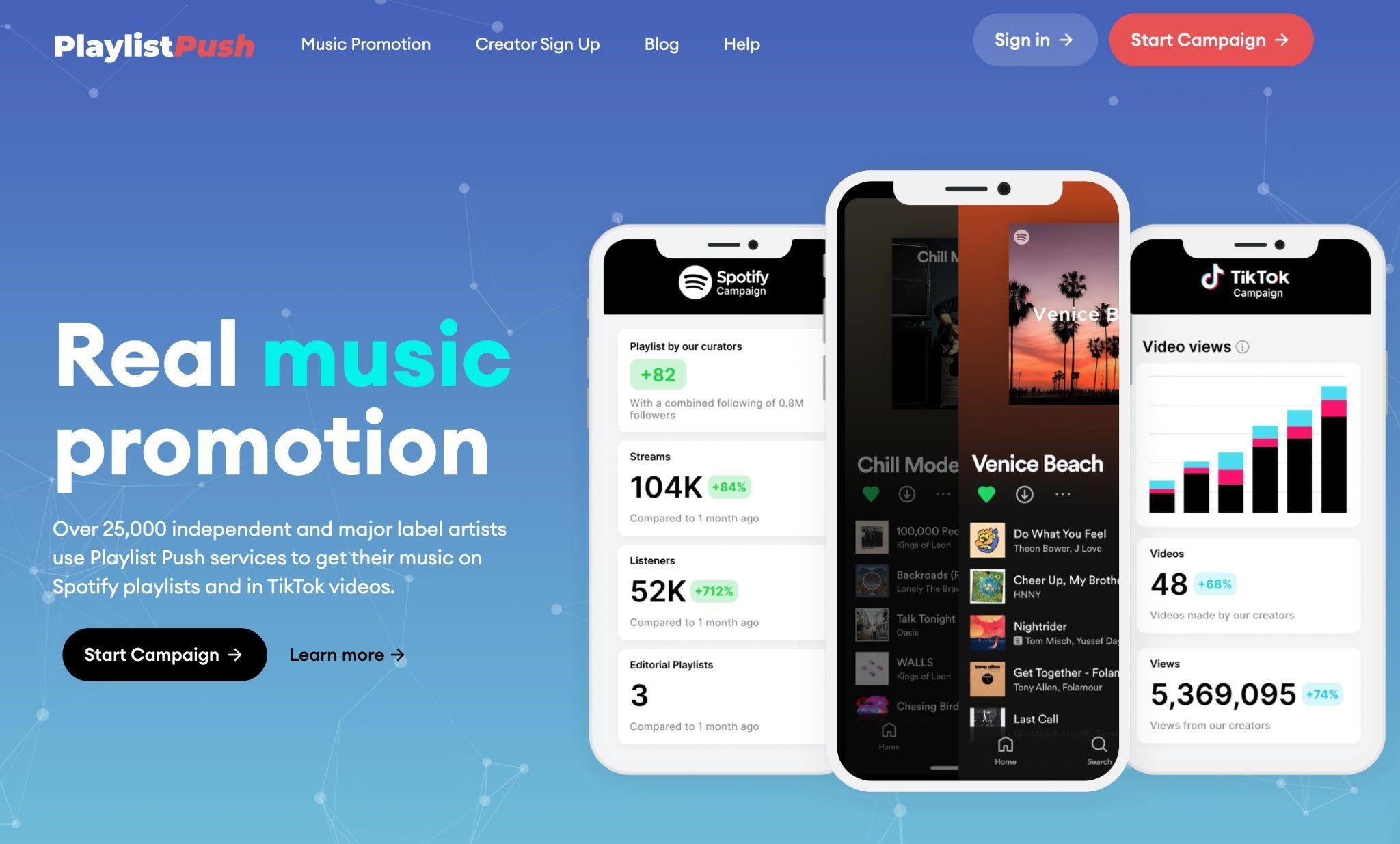 Daily Playlists, One Submit, Playlistpush or Submithub - Which one is ...